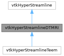 SlicerDMRI: vtkHyperStreamlineDTMRI Class Reference