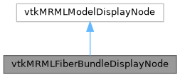 SlicerDMRI: vtkMRMLFiberBundleDisplayNode Class Reference