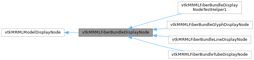 SlicerDMRI: vtkMRMLFiberBundleDisplayNode Class Reference