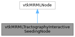 SlicerDMRI: vtkMRMLTractographyInteractiveSeedingNode Class Reference