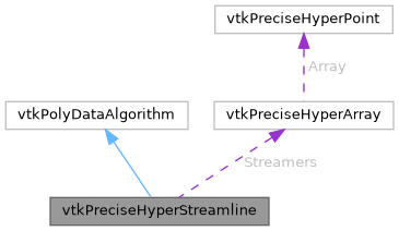 SlicerDMRI: vtkPreciseHyperStreamline Class Reference
