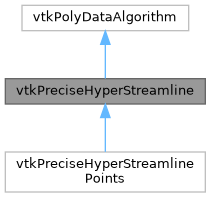SlicerDMRI: vtkPreciseHyperStreamline Class Reference