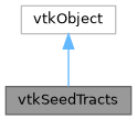 SlicerDMRI: vtkSeedTracts Class Reference